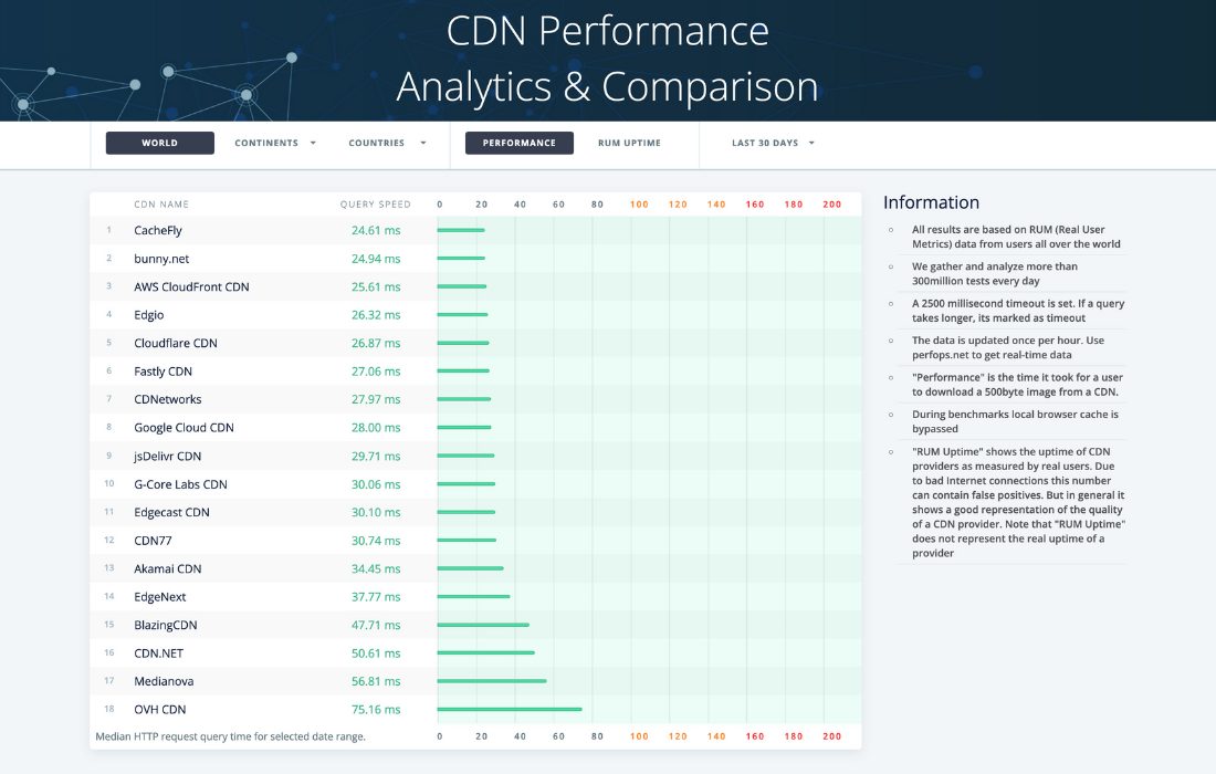 CacheFly: Blazing the Trail for Industry-Leading CDN Solutions ...