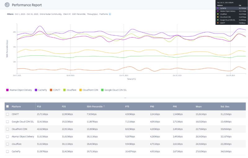 CacheFly: Blazing the Trail for Industry-Leading CDN Solutions ...