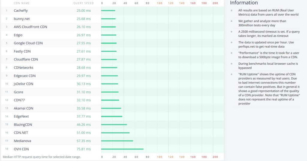 Deliver Your Content with Lightning Speed Using CacheFly CDN - CacheFly ...