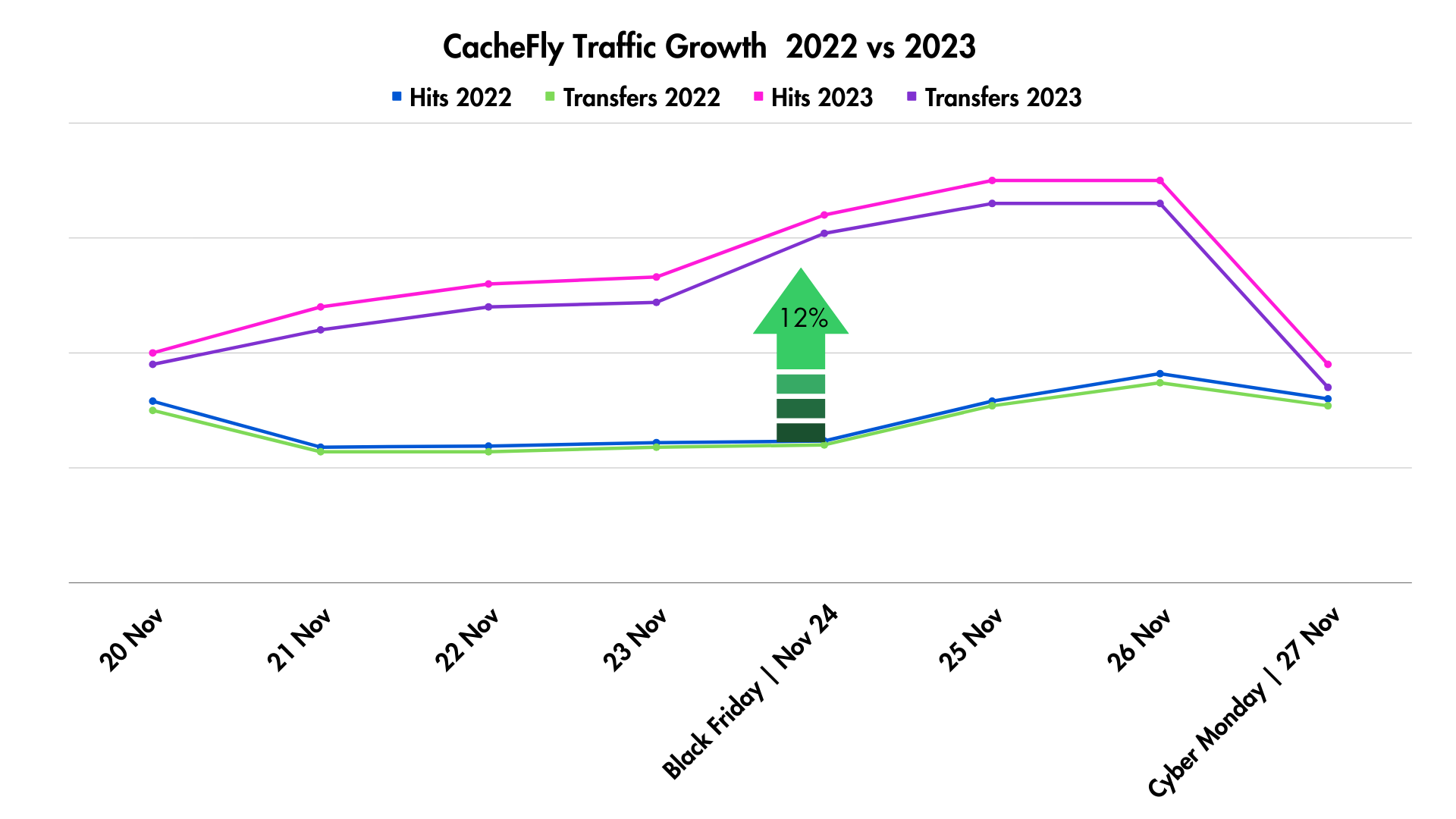 Unlock Optimal Content Delivery Performance with CacheFly CDN - CacheFly